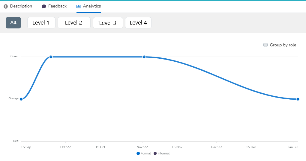 Dashboards and learning analytics | eJournal Help Center