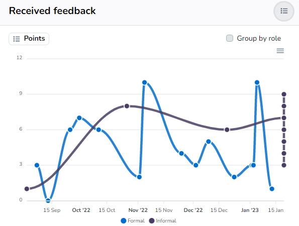Dashboards and learning analytics | eJournal Help Center