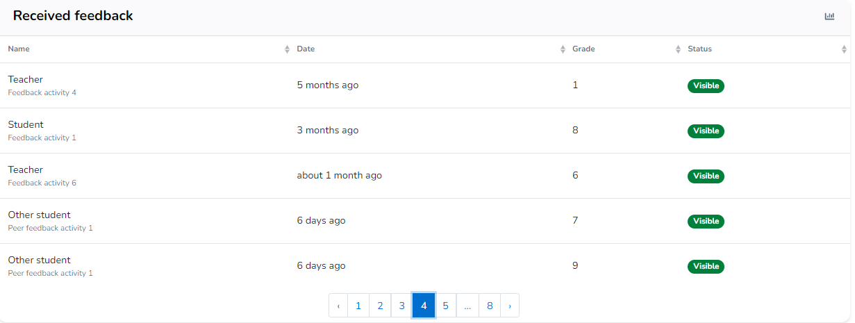 Dashboards and learning analytics | eJournal Help Center