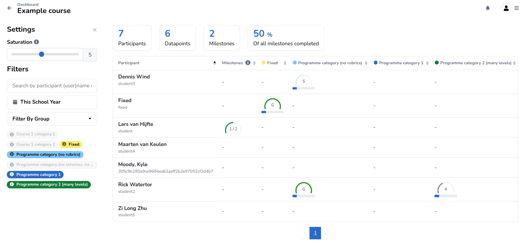 Course and programme analytics | eJournal Help Center